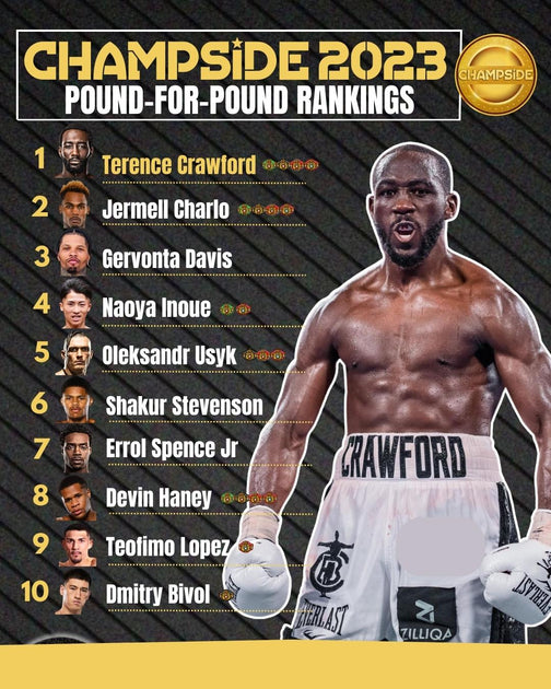 CHAMPSIDE 2023 Pound for Pound Rankings